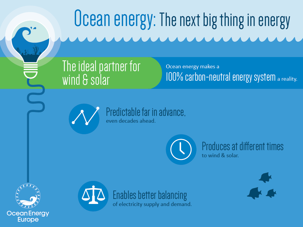 Powered by the ocean - Ocean Energy Europe