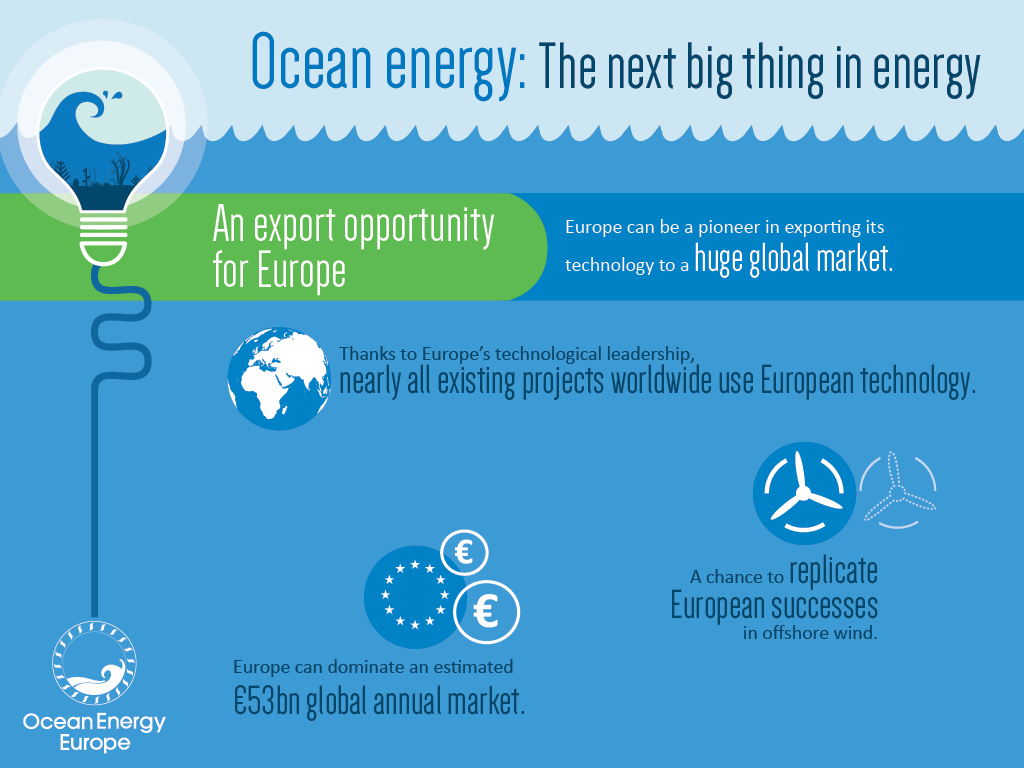 Powered by the ocean - Ocean Energy Europe