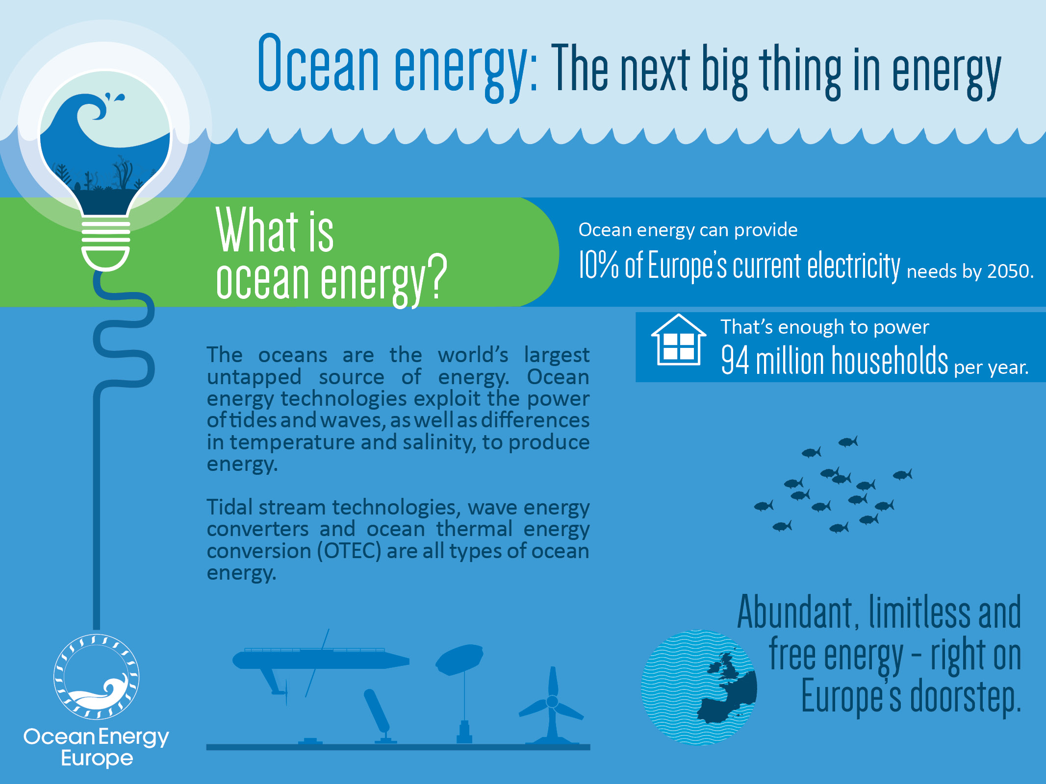 Powered by the ocean - Ocean Energy Europe